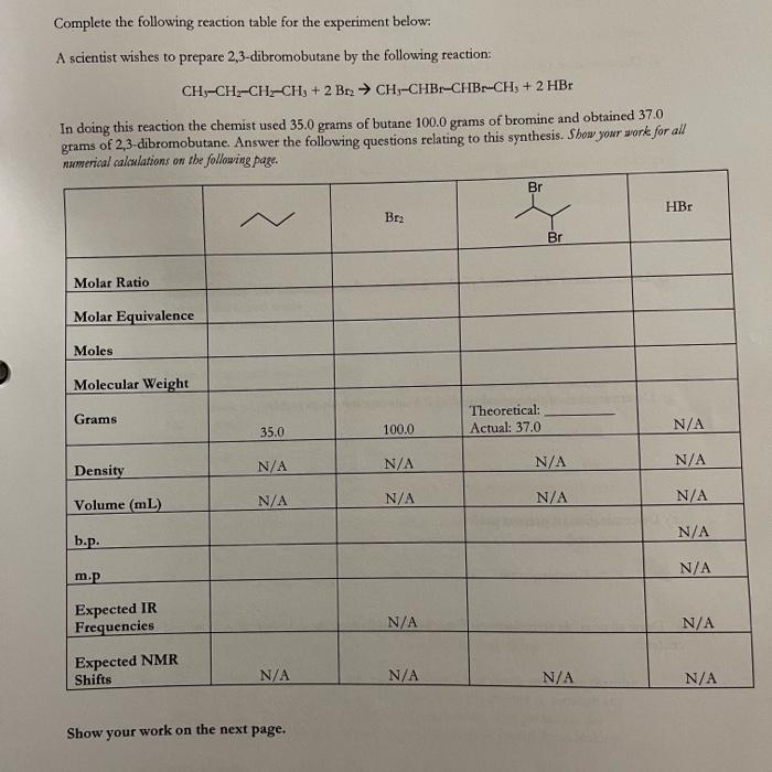 Solved Complete the following reaction table for the | Chegg.com