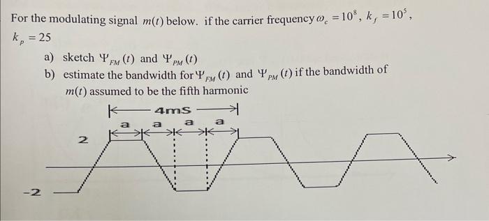 For the modulating signal m(t) below. if the carrier | Chegg.com