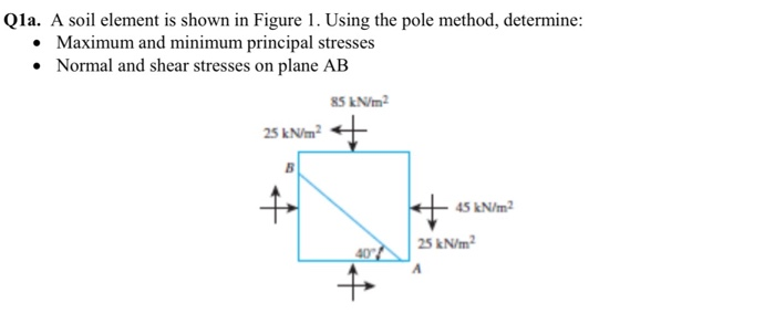 Solved Qla. A soil element is shown in Figure 1. Using the | Chegg.com