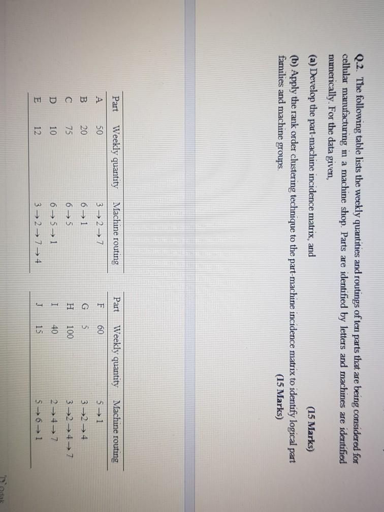 Solved Q.2. The following table lists the weekly quantities | Chegg.com