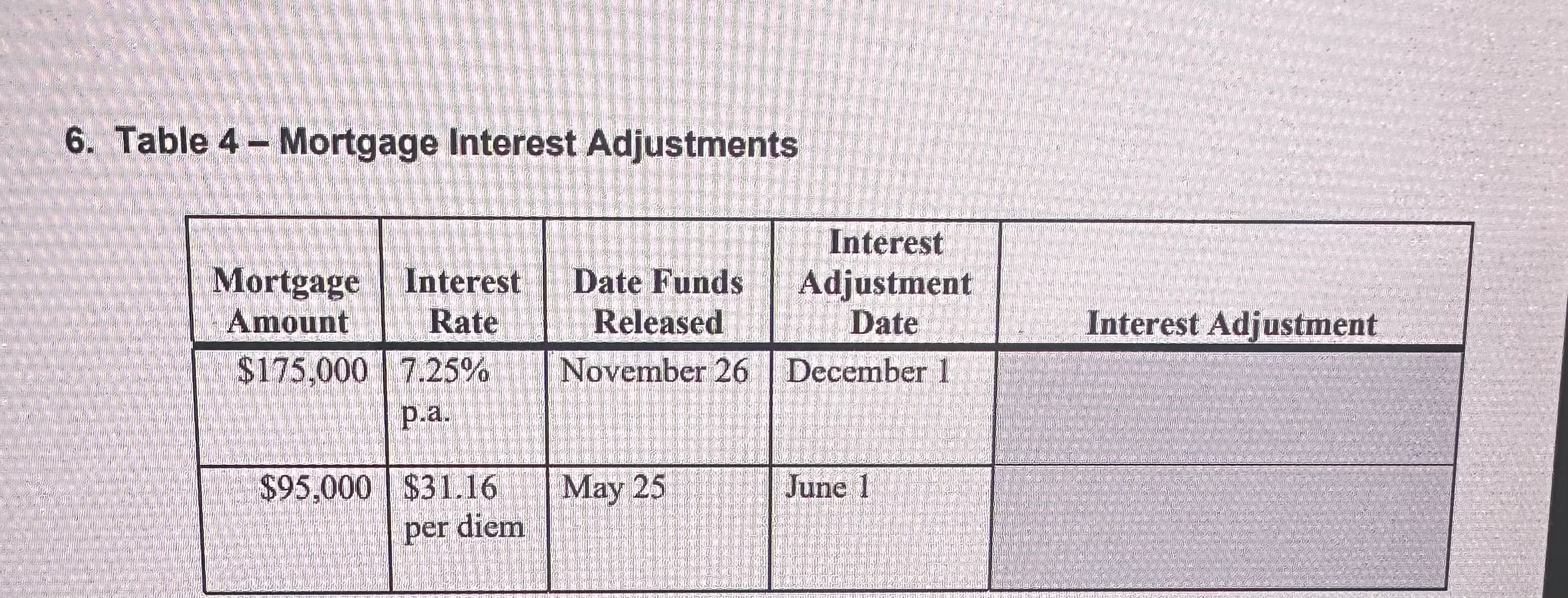 Solved Table 4 - ﻿Mortgage Interest | Chegg.com