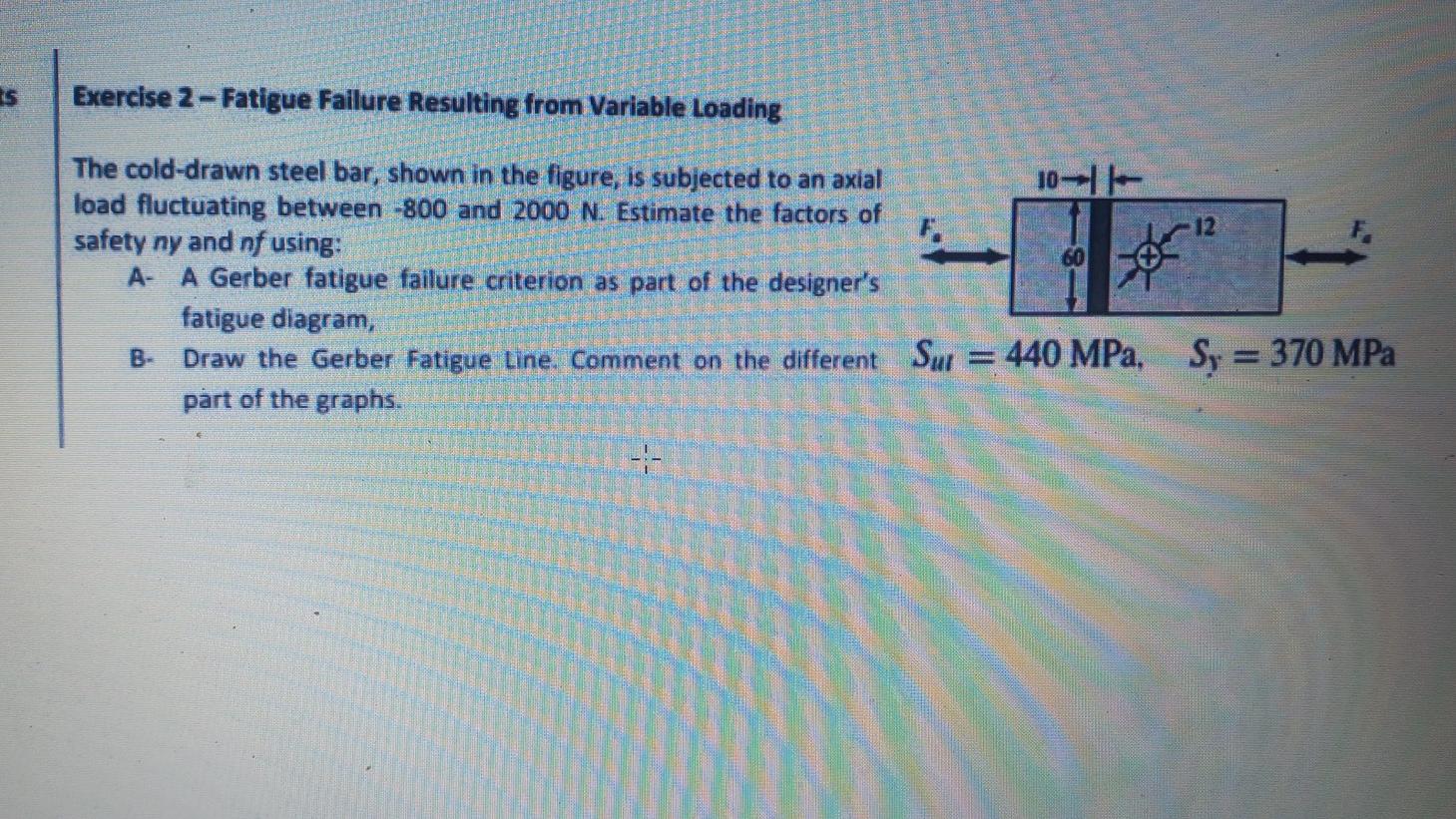 Solved Exercise 2 - Fatigue Failure Resulting from Variable | Chegg.com