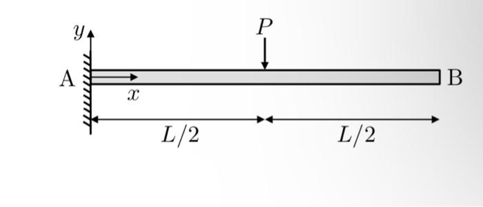 Solved For the beam of length L shown below, (a) determine | Chegg.com