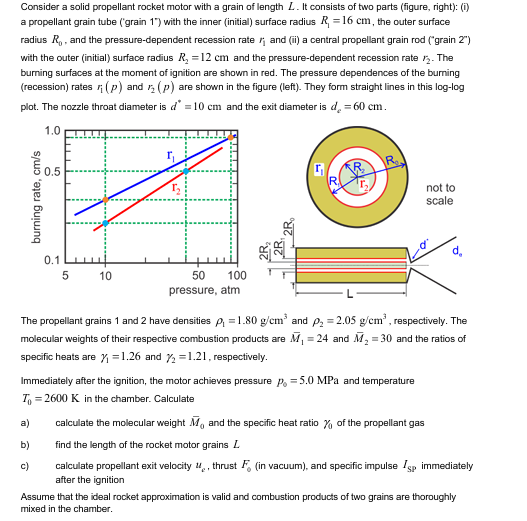 Consider a solid propellant rocket motor with a grain | Chegg.com