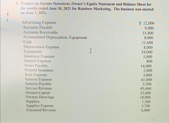 Solved 1. Prepare an Income Statement, Owner's Equity | Chegg.com