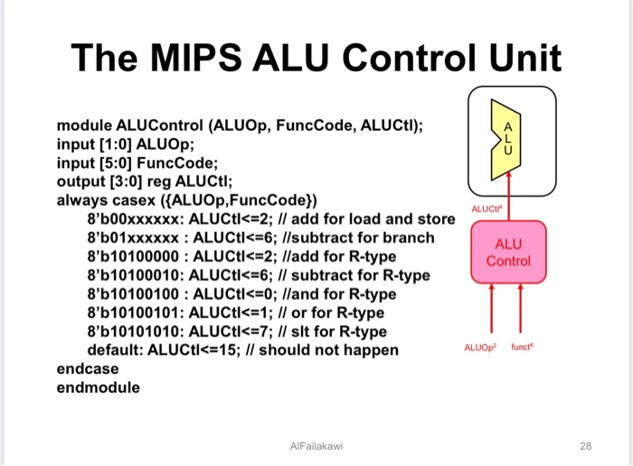 2. (7 points) The "slti" instruction is an I-type | Chegg.com