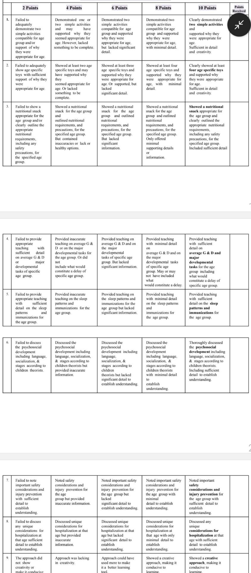 Pediatric Growth and Development Project | Chegg.com