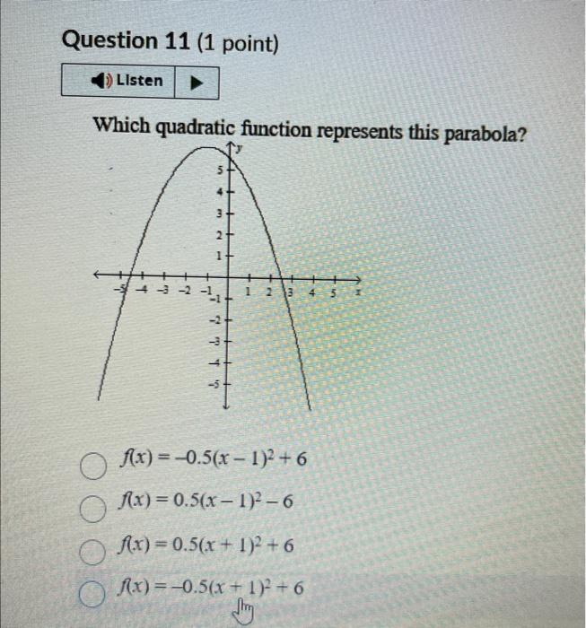 Solved Which quadratic function renresents this parabola? | Chegg.com