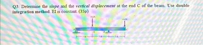 Solved Q3: Determine the slope and the vertical displacement | Chegg.com