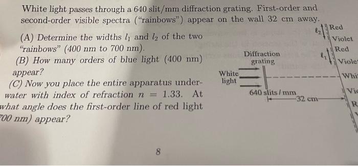 Solved White light passes through a 640slit/mm diffraction | Chegg.com