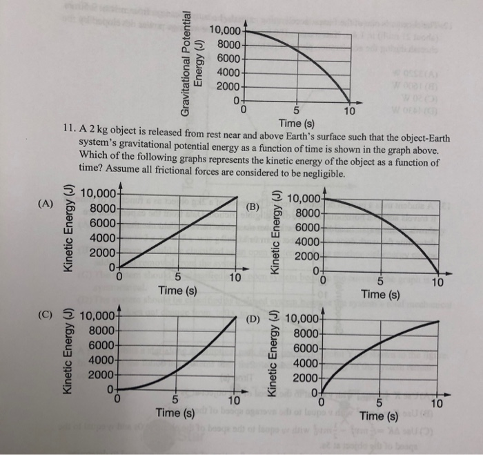 Solved Gravitational Potential Energy (J) 10,000 8000 6000 | Chegg.com