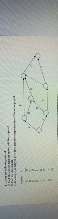 Solved 1. Given the following network: a) Find the earliest | Chegg.com