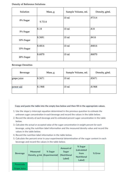 Density of Reference Solutions Beverage Densities | Chegg.com
