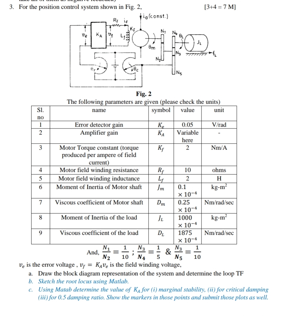 Solved For the position control sustem shown in Fig | Chegg.com