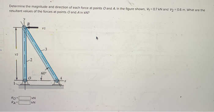 Solved Determine the magnitude and direction of each force | Chegg.com