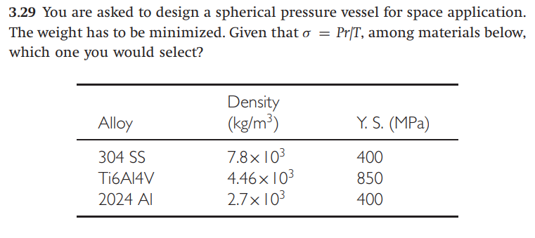 Solved In spherical vessel, principal stress is represented | Chegg.com