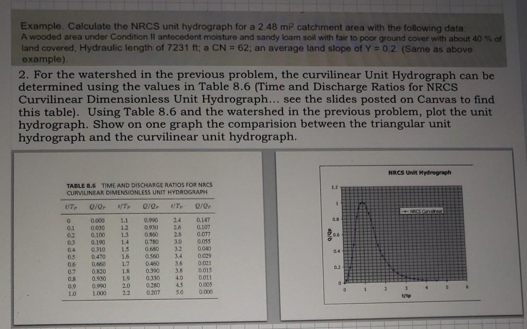 Solved Example. Calculate the NRCS unit hydrograph for a | Chegg.com