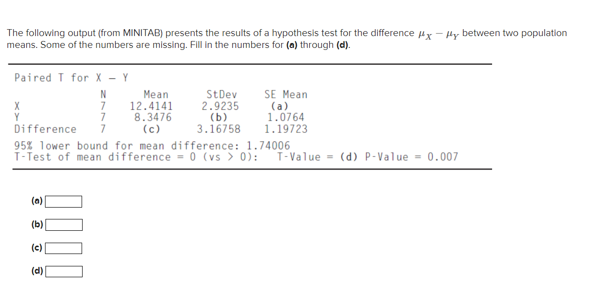 Solved The following output (from MINITAB) ﻿presents the | Chegg.com