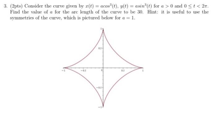 Solved 3. (2pts) Consider the curve given by | Chegg.com