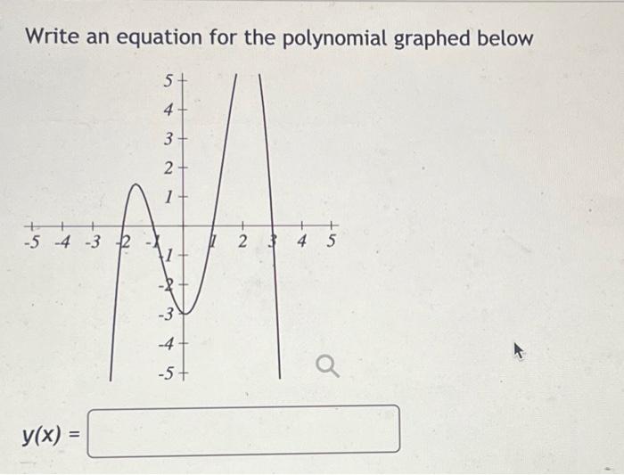 Solved Write an equation for the polynomial graphed below | Chegg.com