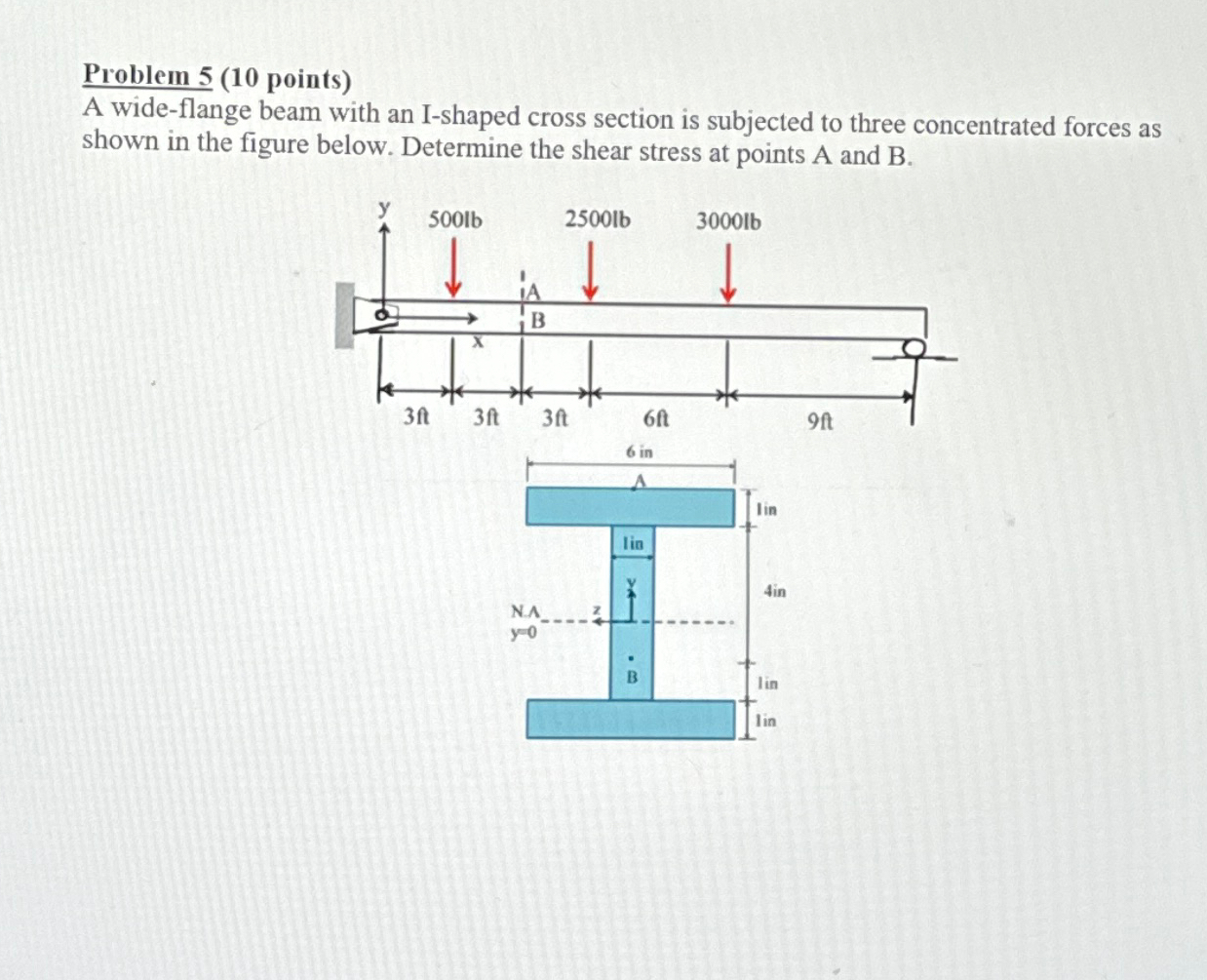 Solved Problem 5 (10 ﻿points)A wide-flange beam with an | Chegg.com