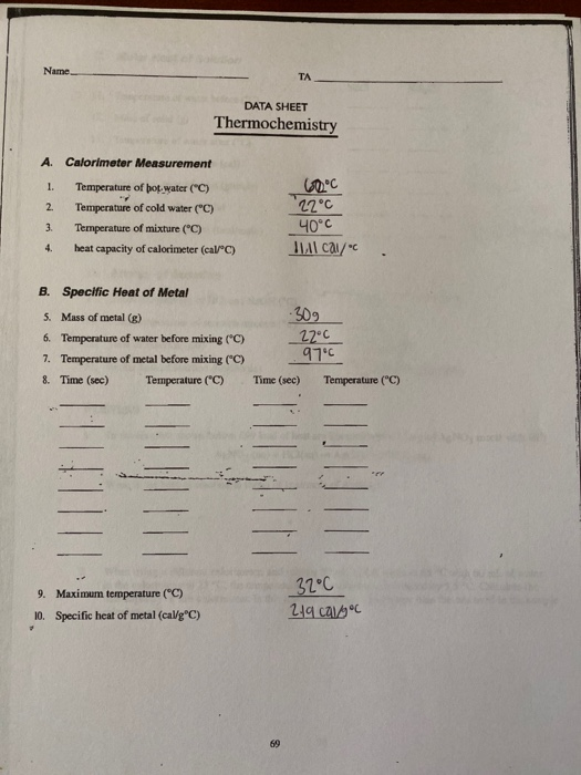Name TA DATA SHEET Thermochemistry A. Calorimeter | Chegg.com