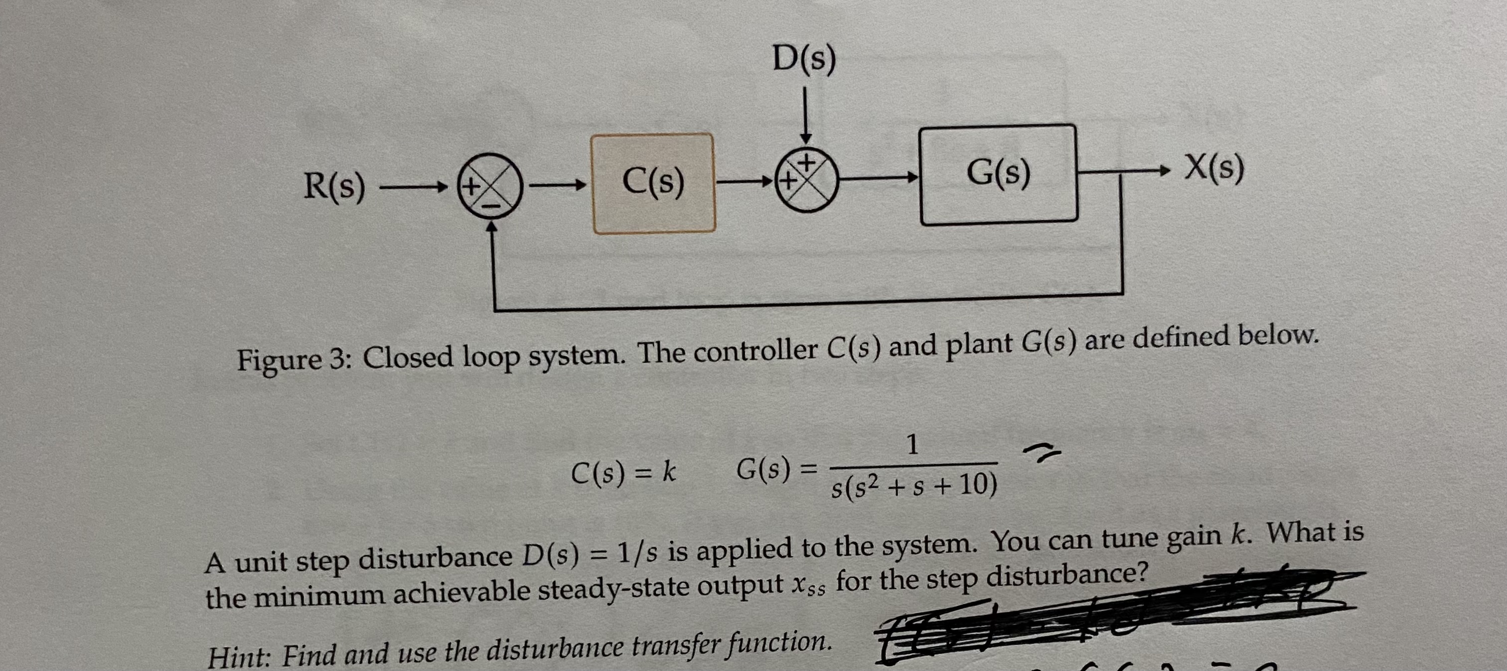 Solved Figure 3: Closed loop system. The controller C(s) | Chegg.com