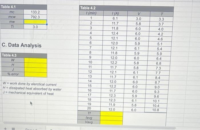 Solved C. Data AnalysisA. Manual Measurements 1. Weigh the | Chegg.com