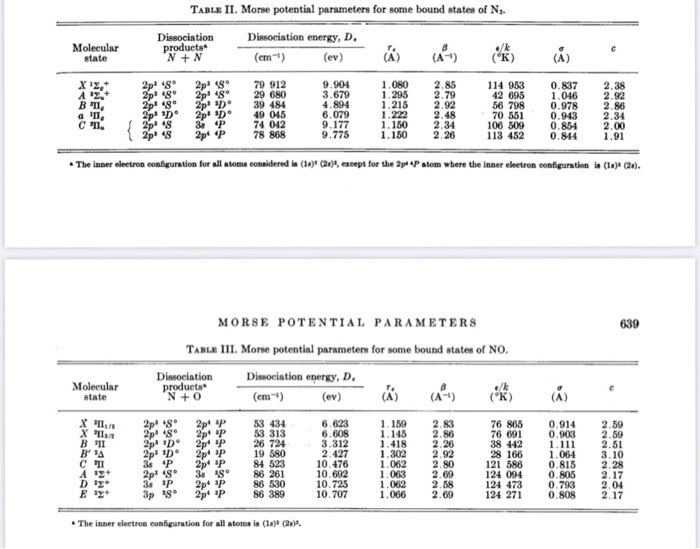 TABLE II. Morse potential parameters for some bound | Chegg.com