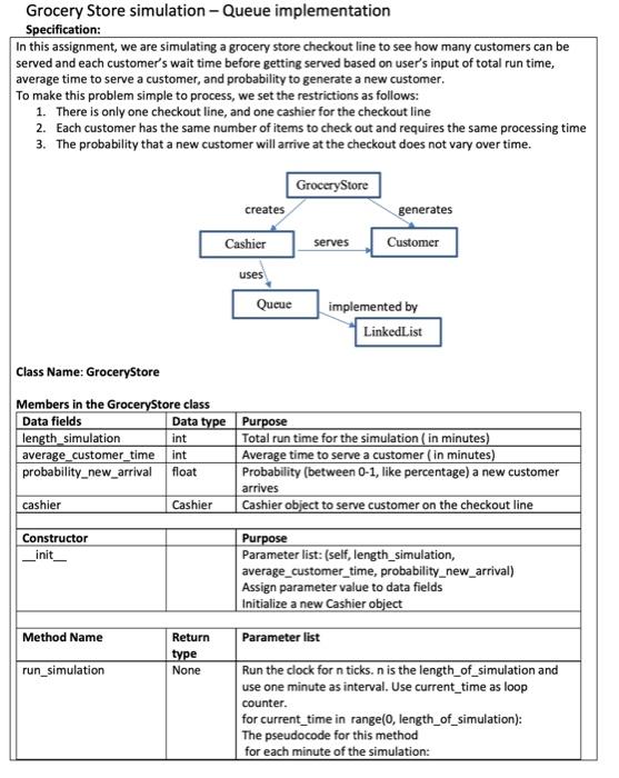Solved In Python 3: Simulate a grocery store checkout line | Chegg.com