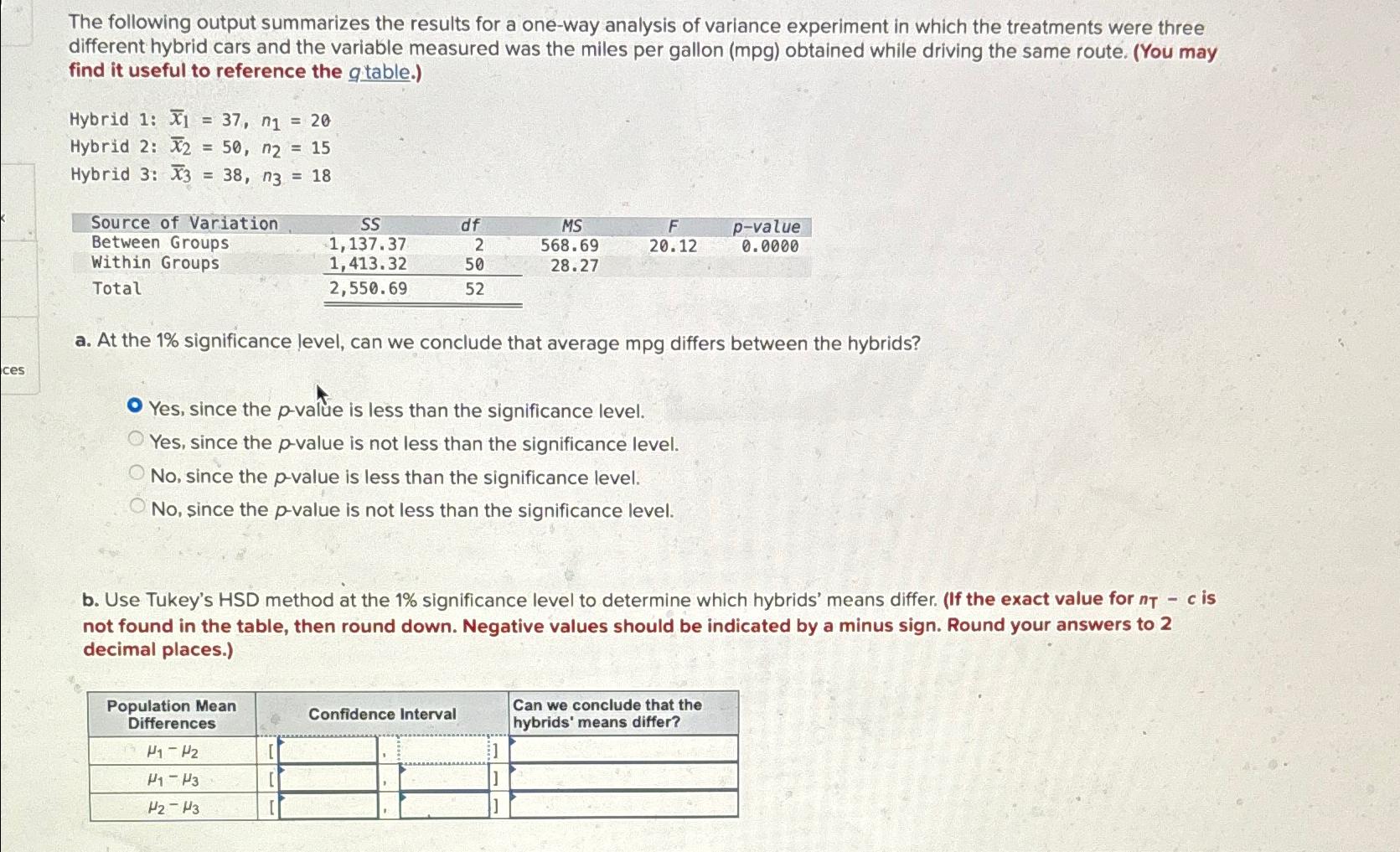 Solved The following output summarizes the results for a | Chegg.com