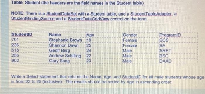 Solved Table: Student (the headers are the field names in | Chegg.com