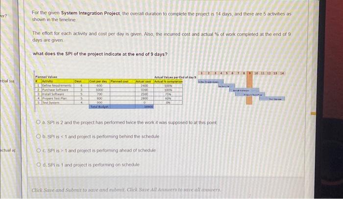 Solved For the given System integration Project, the overall | Chegg.com