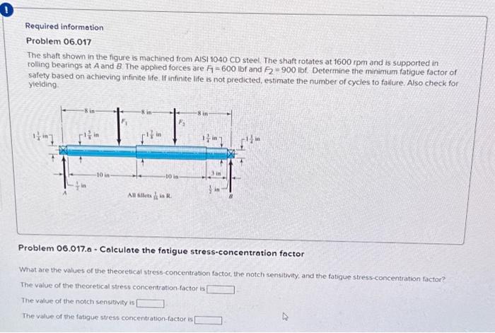 Solved The shaft shown in the figure is machined from AISI | Chegg.com