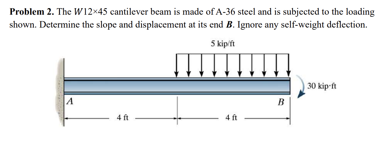 Solved Problem 2. ﻿The W12×45 ﻿cantilever beam is ﻿made | Chegg.com
