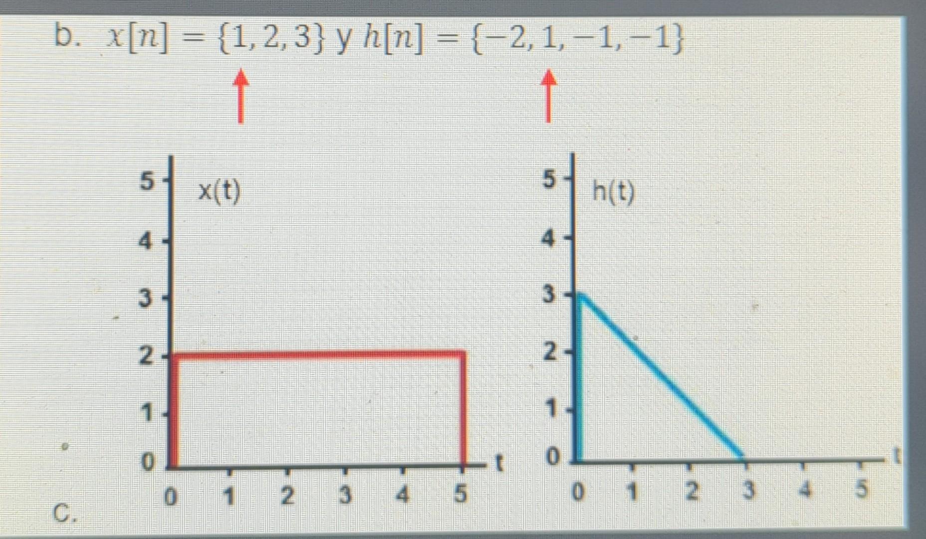 Solved Given the following signals 𝑥 and ℎ, find its | Chegg.com