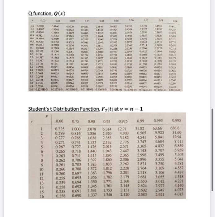 Solved Question 3 (10 Points) Gaussian and Student's t | Chegg.com