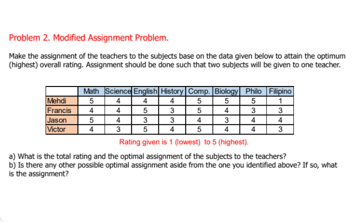 Solved Problem 2. Modified Assignment Problem. Make the | Chegg.com