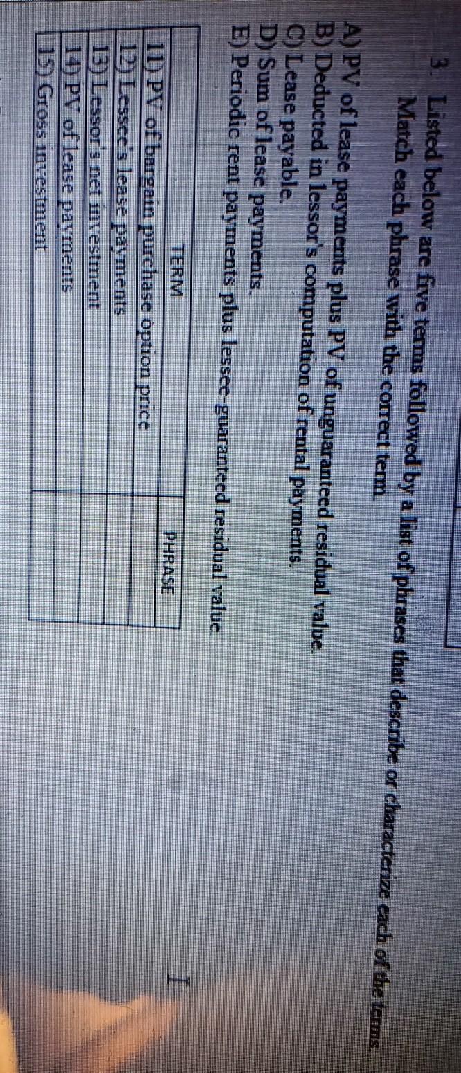 Solved 2. Listed below are five terms followed by a list | Chegg.com