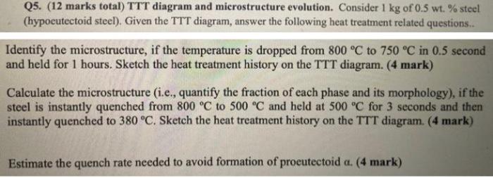 Solved Q5. (12 marks total) TTT diagram and microstructure | Chegg.com