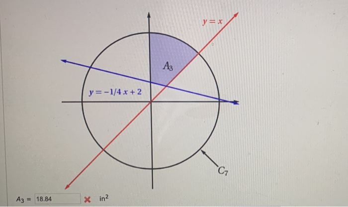 Solved Let C, be the circle of radius 7 inches centered at | Chegg.com