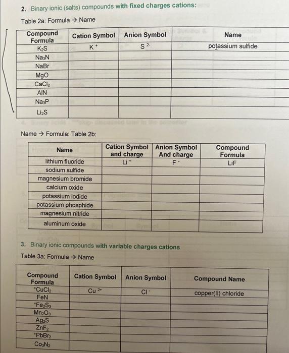 Solved 2. Binary ionic (salts) compounds with fixed charges | Chegg.com
