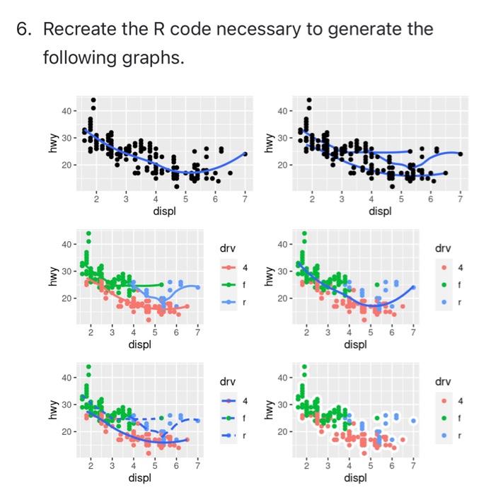 Solved 6. Recreate the R code necessary to generate the | Chegg.com