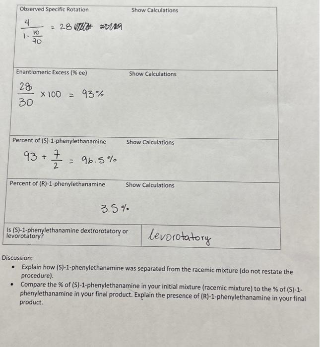 Solved Part I: Isolation of (S)-1-phenylethylamine Part II: | Chegg.com