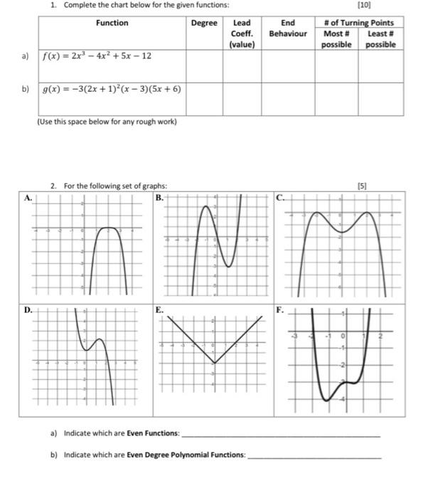 Solved 1. Complete the chart below for the given functions: | Chegg.com
