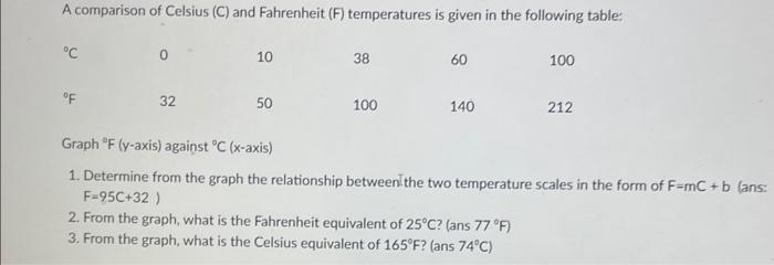 Solved A comparison of Celsius (C) and Fahrenheit (F) | Chegg.com