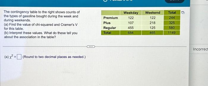 Solved The contingency table to the right shows counts of | Chegg.com