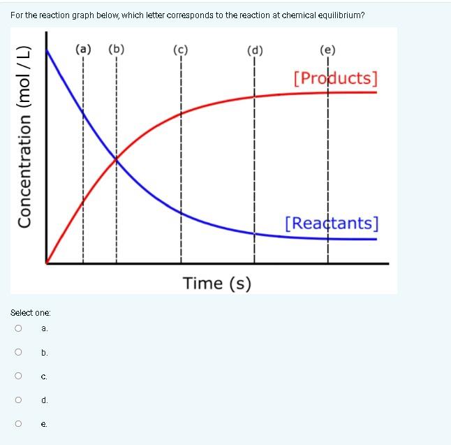 Solved How is the reaction quotient used to determine | Chegg.com