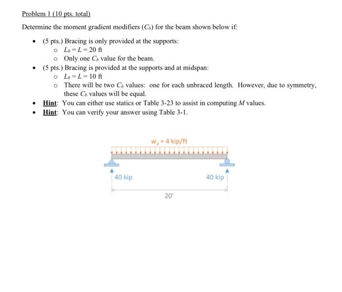 Solved Problem 1 (10 pts, total) Determine the moment | Chegg.com