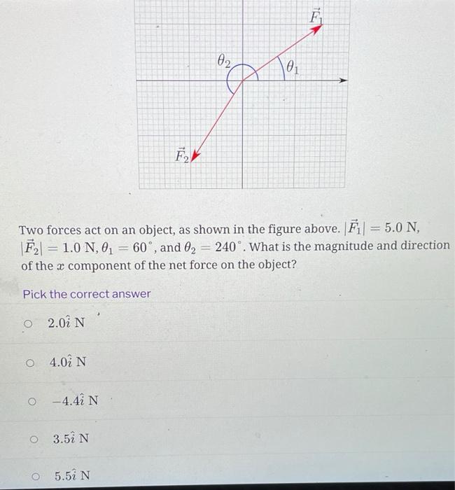 Solved An object is subjected to three forces, represented | Chegg.com